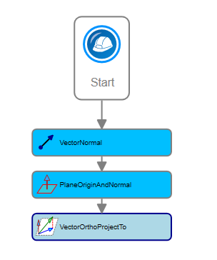 SOLIDOS Modeler - Orthogonal Projection Vector