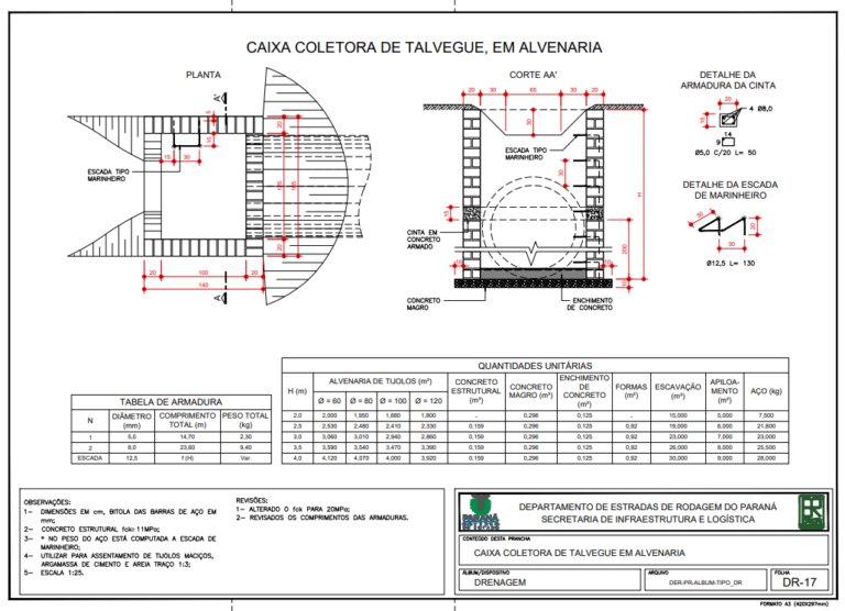 Modelagem de caixa coletora de talvegue do padrão DER-PR – TBN2NET